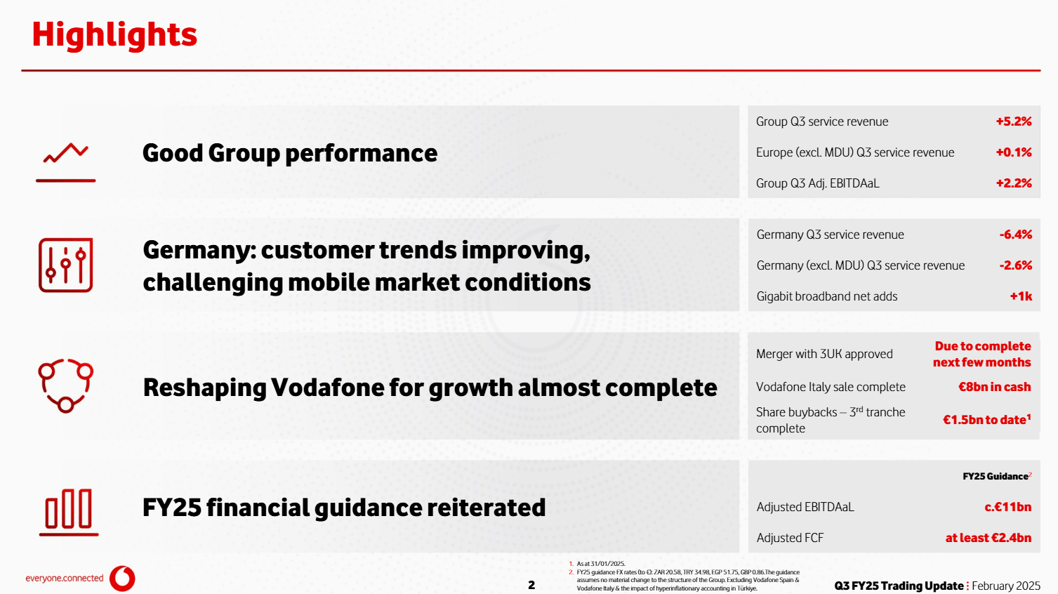 Vodafone Q3 2025 Earnings Review: Strong Long-Term Play (NASDAQ:VOD ...