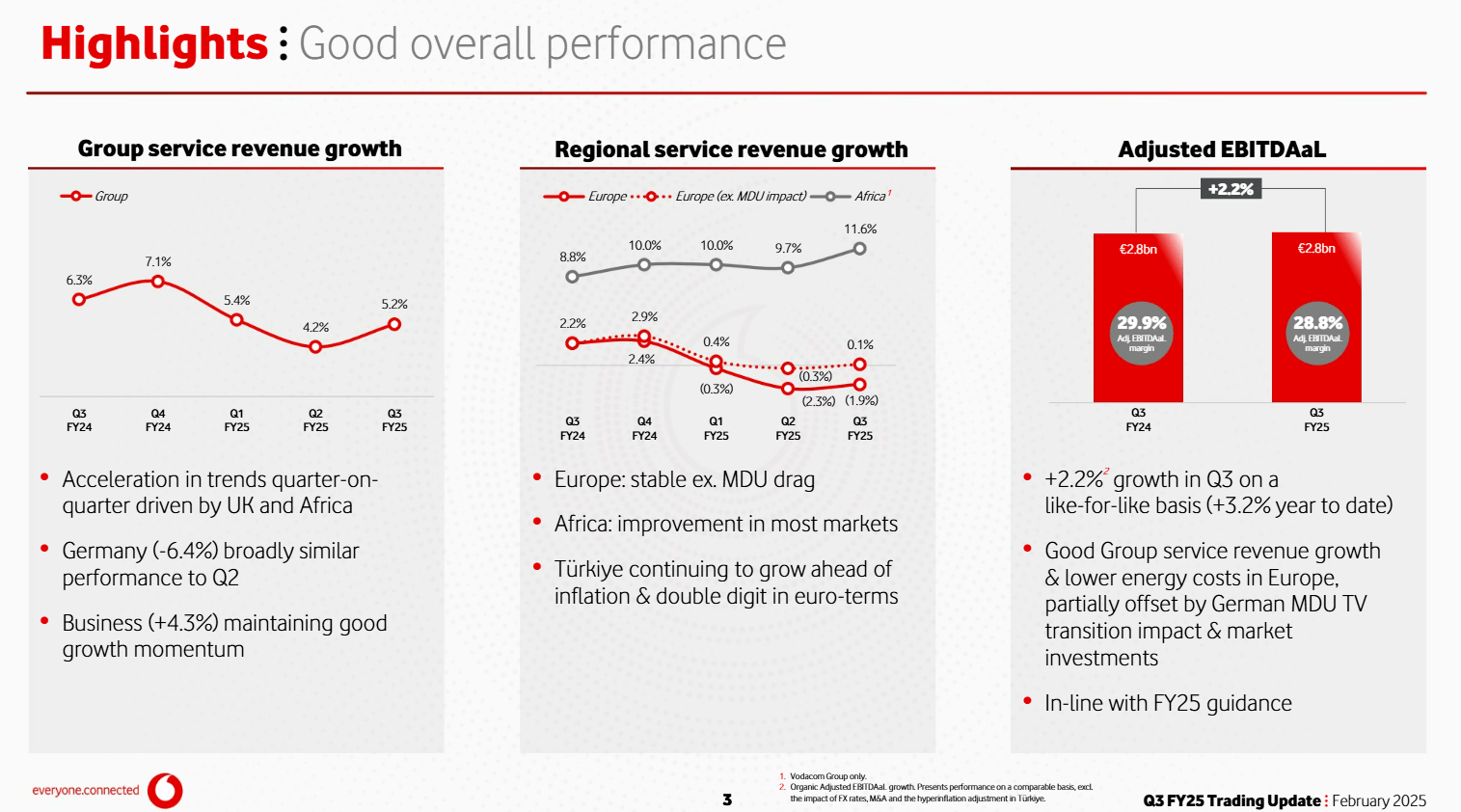 Vodafone Q3 2025 Earnings Review: Strong Long-Term Play (NASDAQ:VOD ...