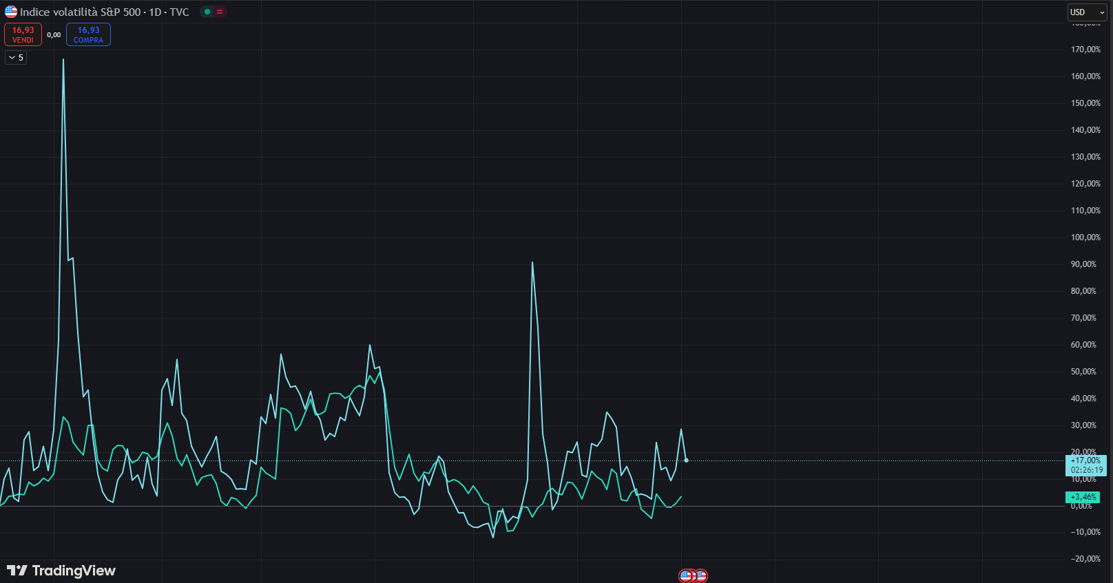 HYEM: Tightening Spreads, Rising Risks | Seeking Alpha