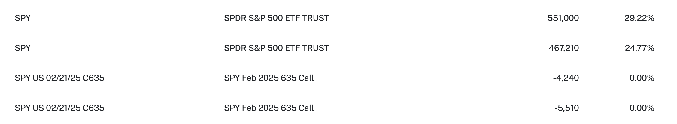SVOL: Questionable Changes In Holdings Add Too Much Risk (NYSEARCA:SVOL ...