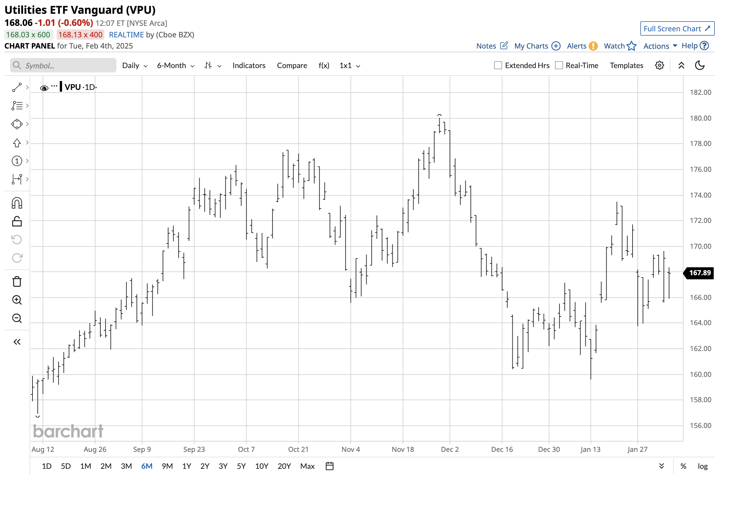 VPU: The Vanguard Utilities Index Fund Offers Stability And A Nice ...