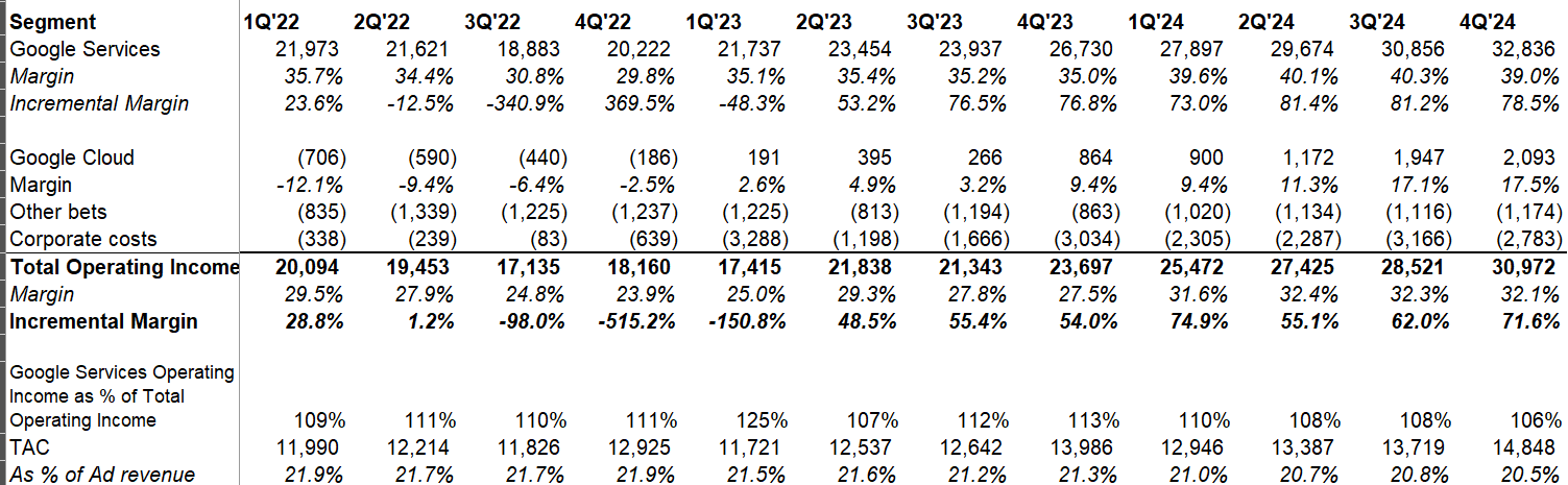 Alphabet Q4 2024 Earnings Update (GOOG) | Seeking Alpha