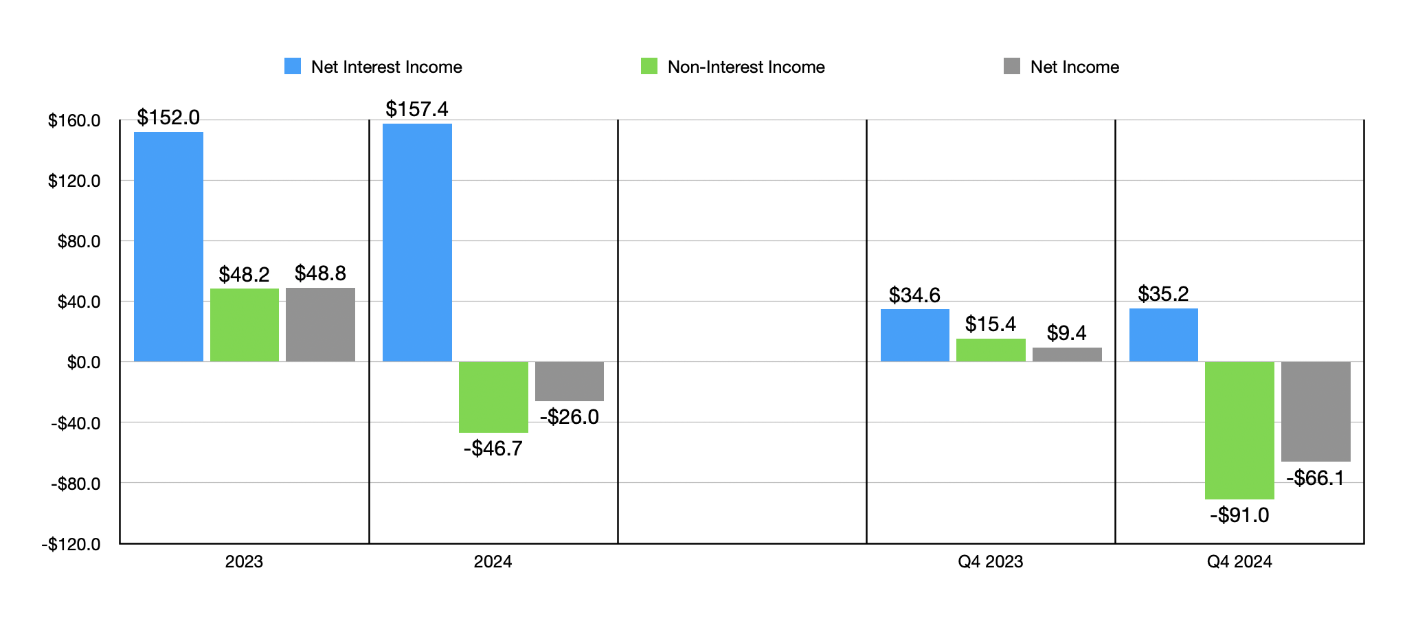 Financial Institutions Stock: Time For A Downgrade (NASDAQ:FISI ...