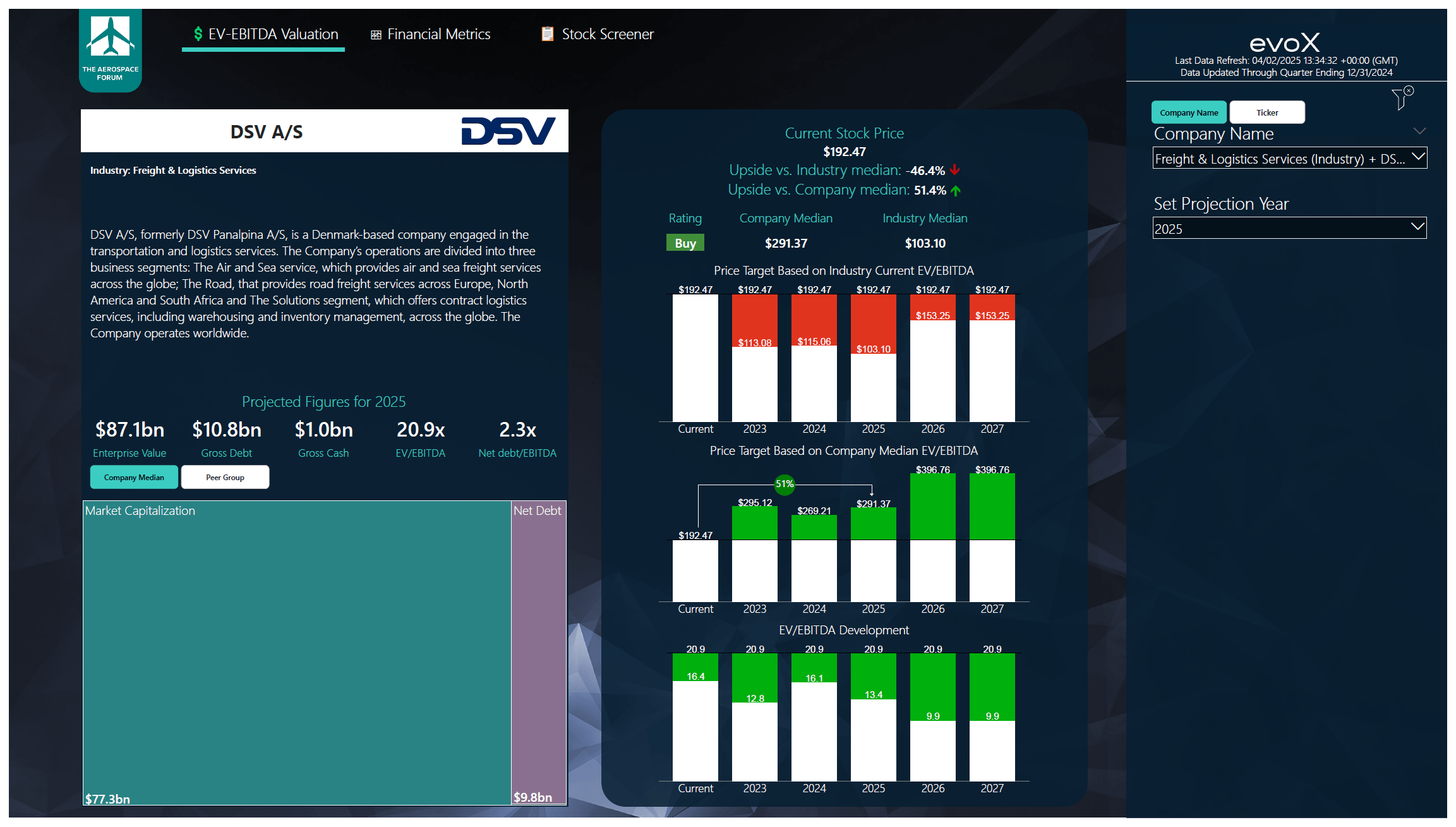 DSV A/S Stock: A Strong Buy As The World’s Biggest 3PL Provider ...