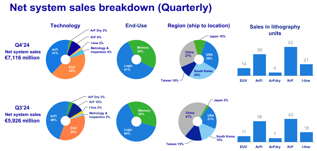 Capitalize On ASML’s 2025 Growth Path (NASDAQ:ASML) | Seeking Alpha