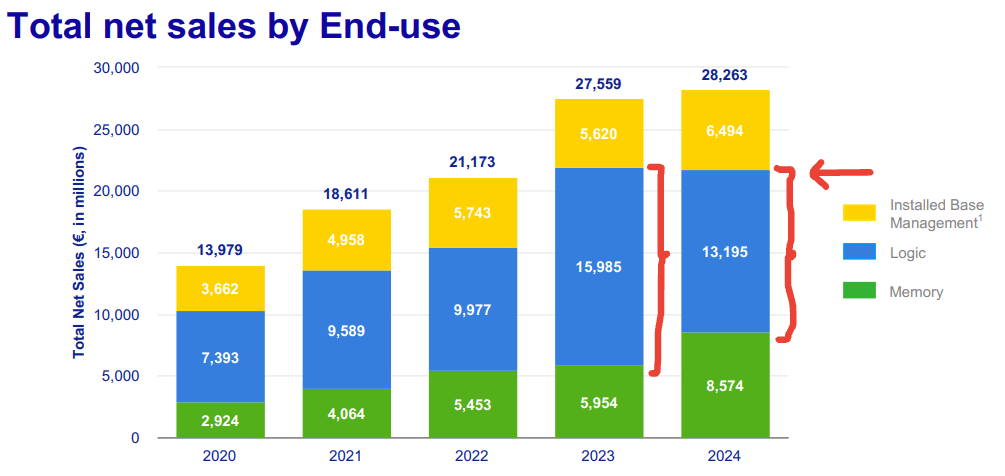 Capitalize On ASML’s 2025 Growth Path (NASDAQ:ASML) | Seeking Alpha