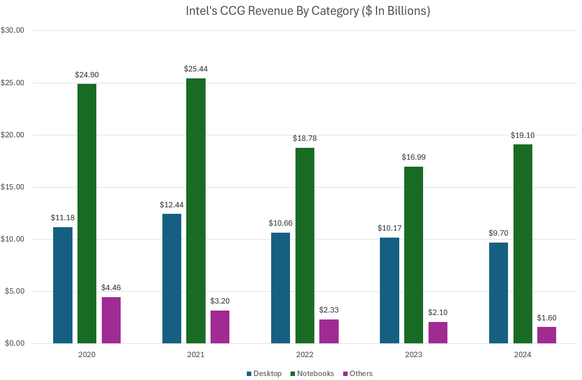 Intel: Future Is Still Bright, But It Will Be A Long Ride (NASDAQ:INTC ...