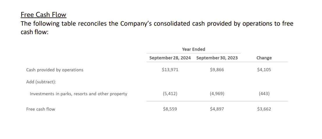 Disney Stock: Taking The Cash Flow Lead (NYSE:DIS) | Seeking Alpha
