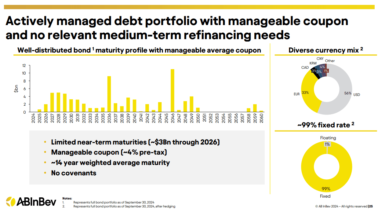 Anheuser-Busch InBev: Making A U-Turn On My Initial Thesis | Seeking Alpha