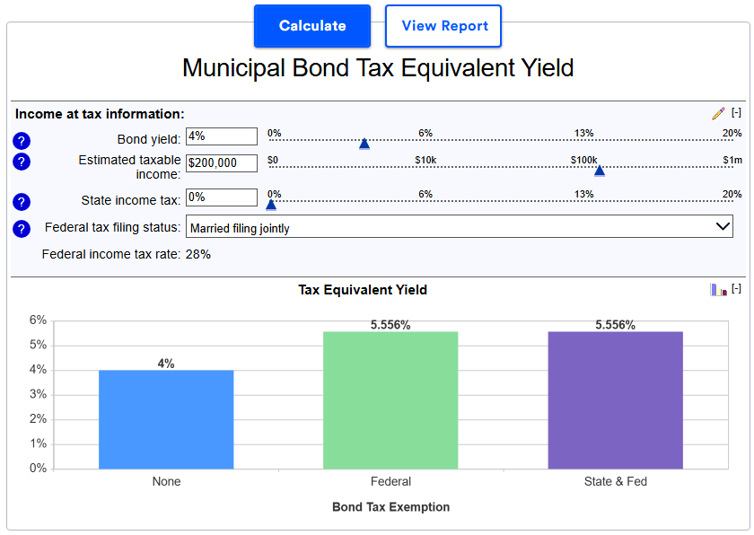 PCQ: Safe Income And Appealing Capital Appreciation Potential (NYSE:PCQ ...