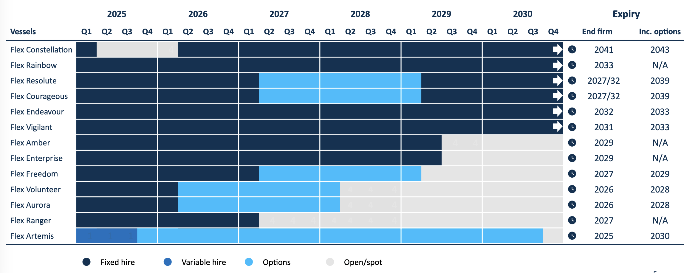 FLEX LNG Stock: 11% Yield On LNG Shipping, Outperforming In 2025 (NYSE ...
