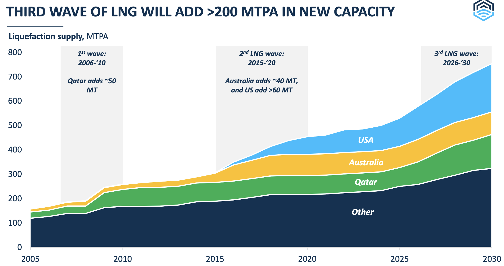 FLEX LNG Stock: 11% Yield On LNG Shipping, Outperforming In 2025 (NYSE ...