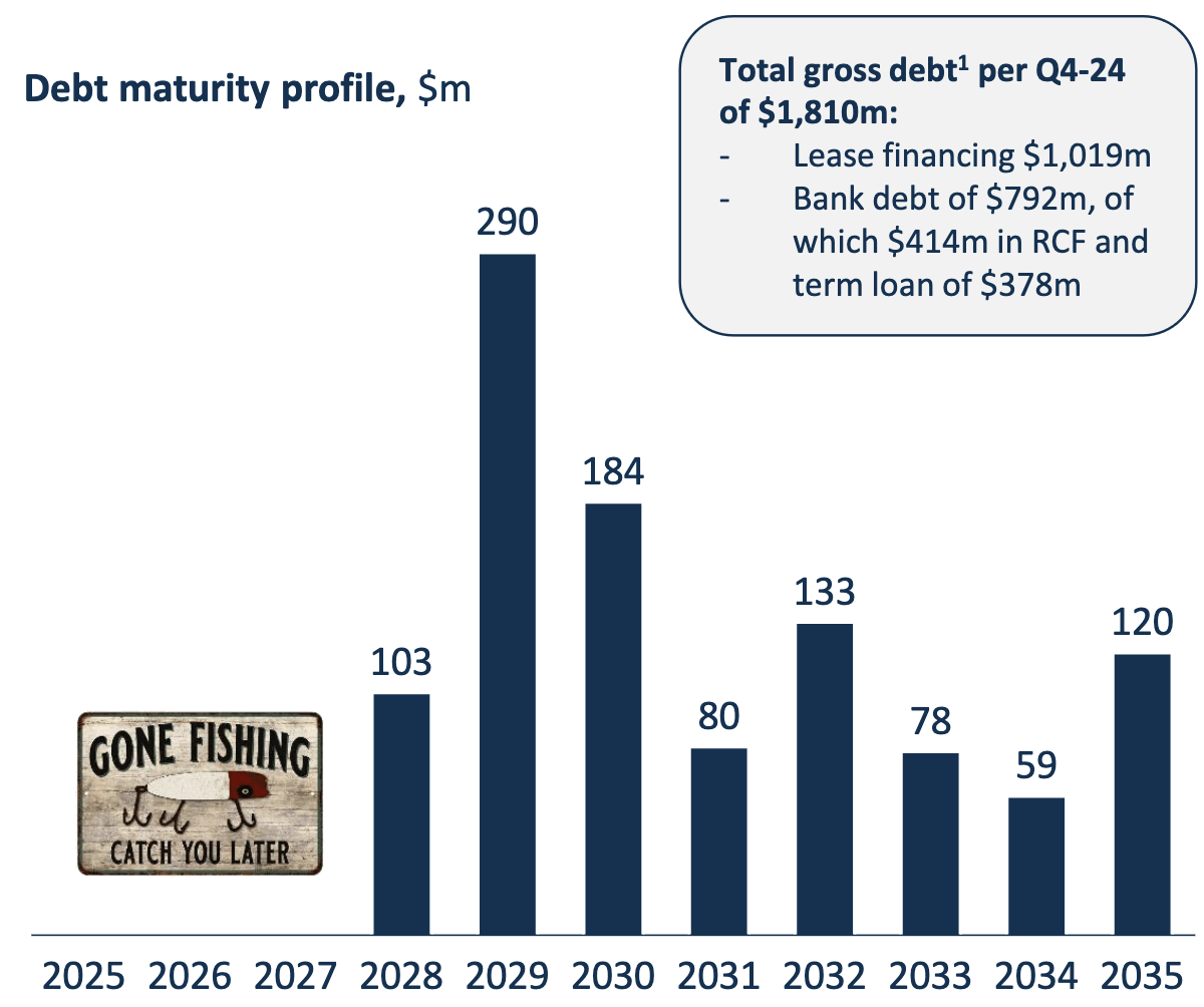 FLEX LNG Stock: 11% Yield On LNG Shipping, Outperforming In 2025 (NYSE ...