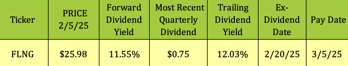FLEX LNG Stock: 11% Yield On LNG Shipping, Outperforming In 2025 (NYSE ...