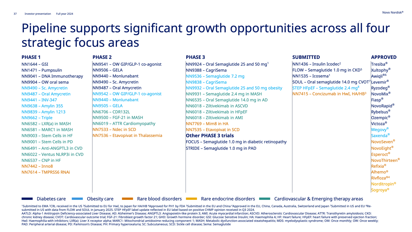 Novo Nordisk Has Probably Declined Enough (NYSE:NVO) | Seeking Alpha