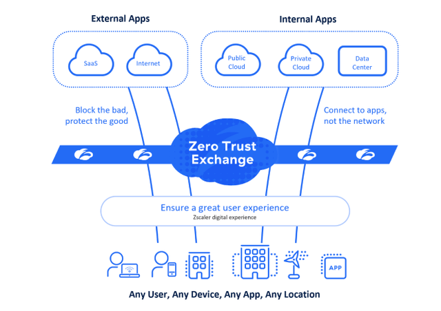 Zscaler: Paradigm Shifter (NASDAQ:ZS) | Seeking Alpha