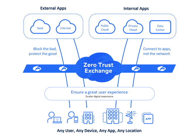 Zscaler: Paradigm Shifter (NASDAQ:ZS) | Seeking Alpha