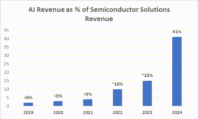 Broadcom: Huge AI Beneficiary Despite DeepSeek (NASDAQ:AVGO) | Seeking ...