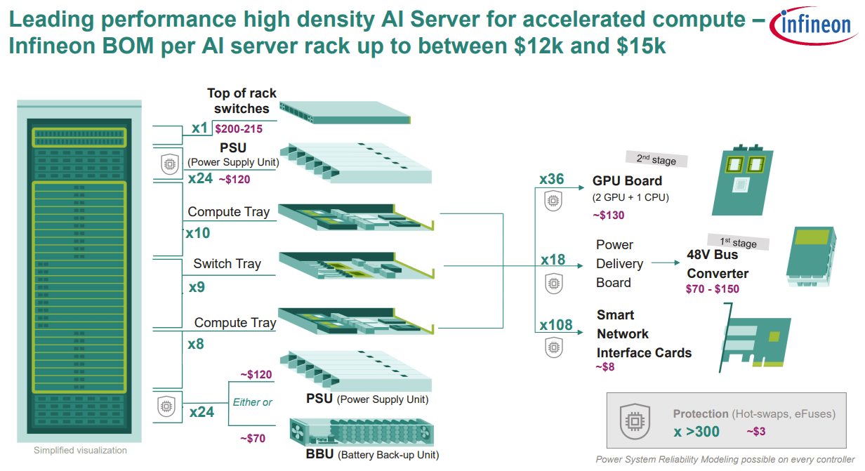 Infineon Technologies: Underappreciated AI Opportunity (OTCMKTS:IFNNY ...