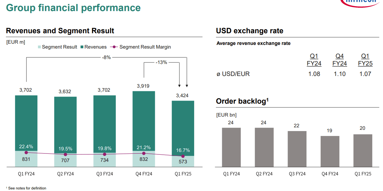 Infineon Technologies: Underappreciated AI Opportunity (OTCMKTS:IFNNY ...