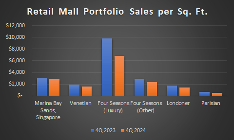 Las Vegas Sands Stock: A Good Time To Get In (Rating Upgrade) (NYSE:LVS ...