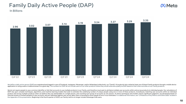 Meta’s AI Capex Can Surge +$65B In 2025 - That’s A Good Thing (NASDAQ ...
