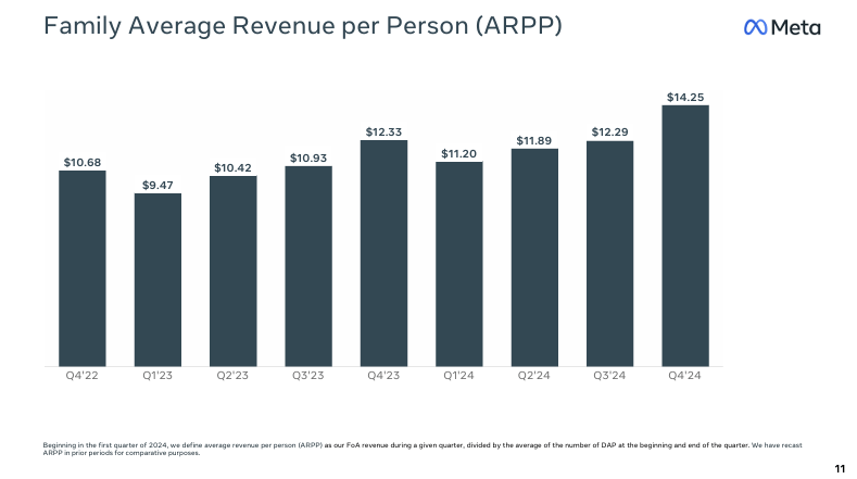 Meta’s AI Capex Can Surge +$65B In 2025 - That’s A Good Thing (NASDAQ ...