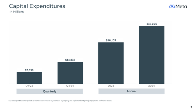 Meta’s AI Capex Can Surge +$65B In 2025 - That’s A Good Thing (NASDAQ ...