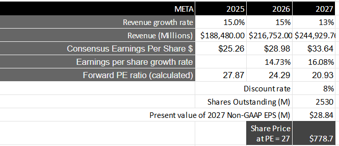 Meta’s AI Capex Can Surge +$65B In 2025 - That’s A Good Thing (NASDAQ ...