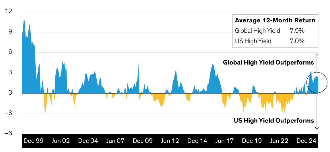 In The Hunt For Income, It's Wise To Broaden Your Horizons | Seeking Alpha