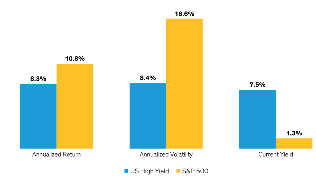In The Hunt For Income, It's Wise To Broaden Your Horizons | Seeking Alpha