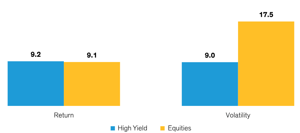In The Hunt For Income, It's Wise To Broaden Your Horizons | Seeking Alpha
