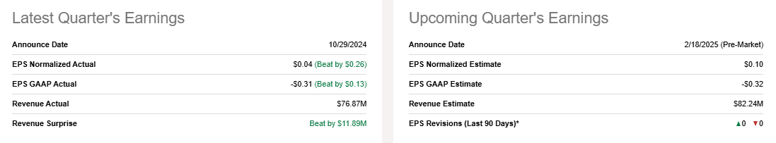GeneDX Holdings Stock Q4 2024 Earnings Preview (NASDAQ:WGS) | Seeking Alpha