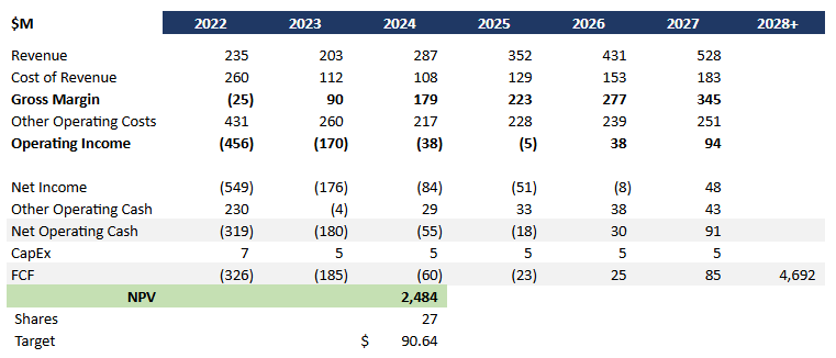 GeneDX Holdings Stock Q4 2024 Earnings Preview (NASDAQ:WGS) | Seeking Alpha