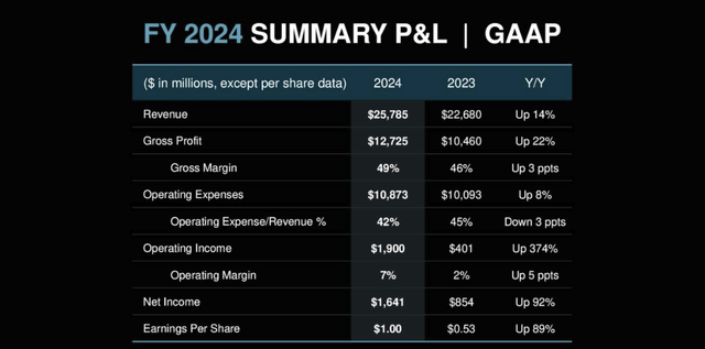 AMD Stock: Outsmart The Market And Buy The Post-Q4 Dip (NASDAQ:AMD ...