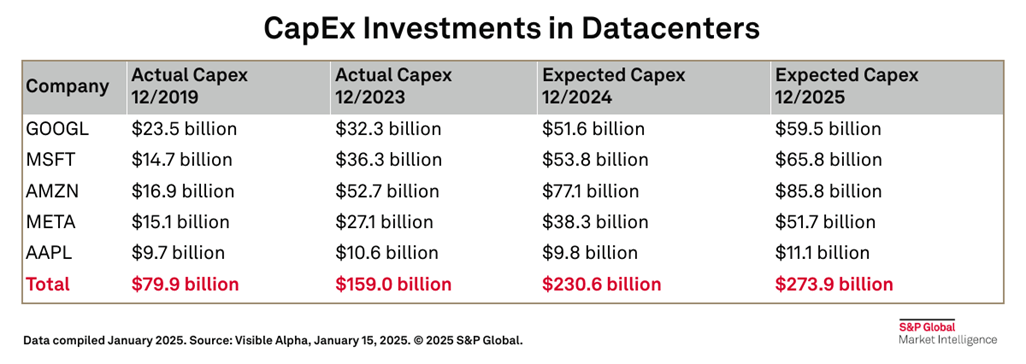 Assessing The Factors Driving Technology Investments | Seeking Alpha