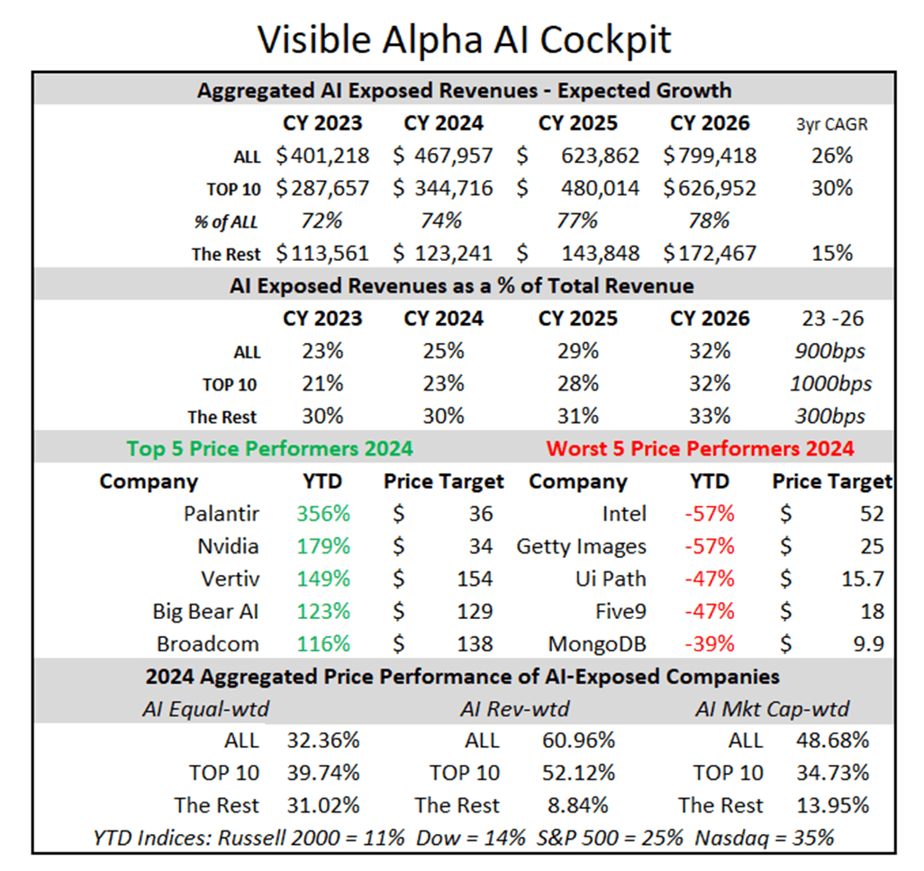 Assessing The Factors Driving Technology Investments | Seeking Alpha