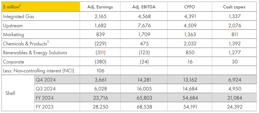 Shell: 9/10 U.S. LNG Shipments Going To Europe, Still Not Enough To ...