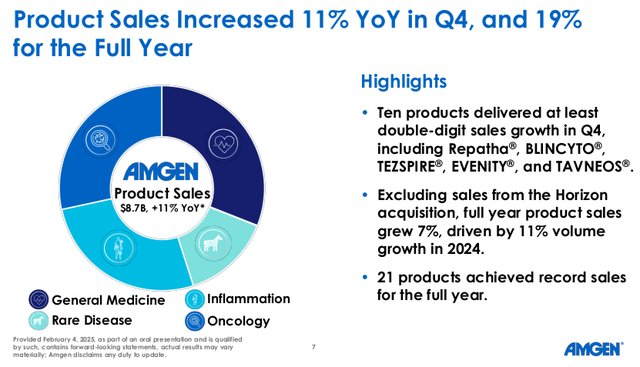 Amgen Q4 Earnings: Strong Pipeline And Label Expansions Justify Buy ...