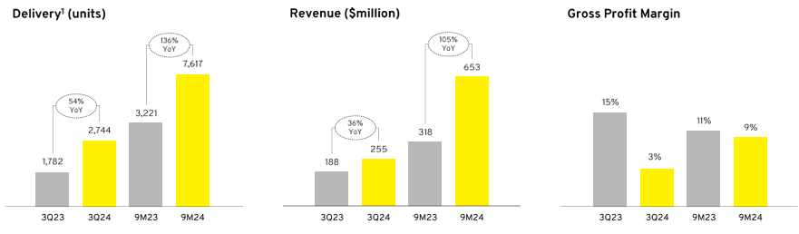 Lotus Technology: Struggling To Shift Gears In India's Competitive ...