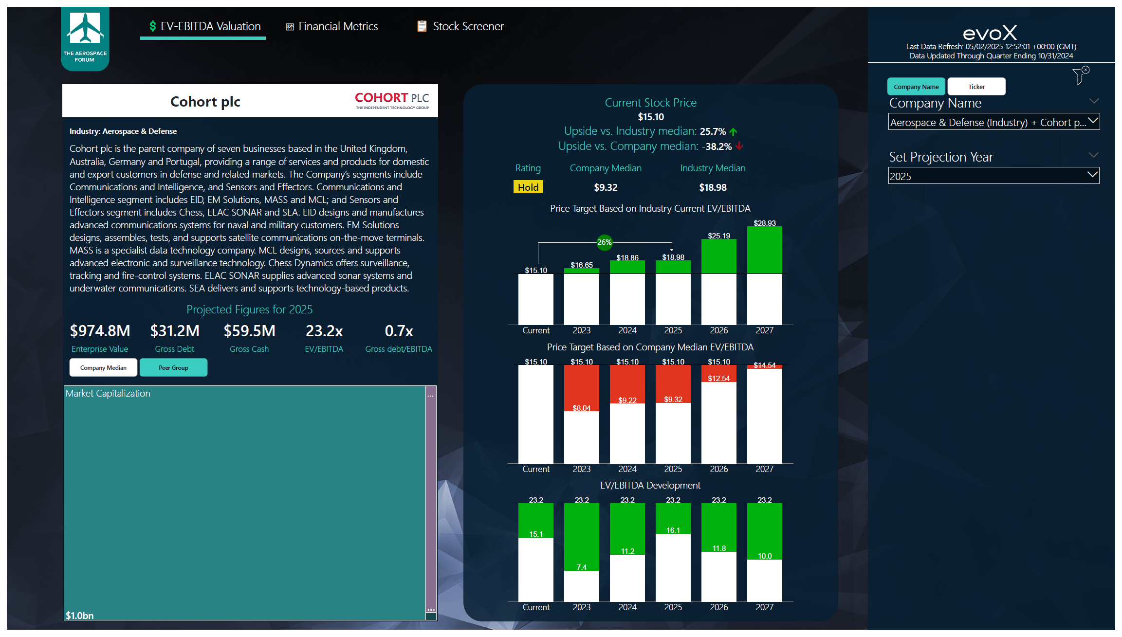 Cohort Plc: High Growth Aerospace And Defense Play With Steep Valuation (OTCMKTS:COHTF ...