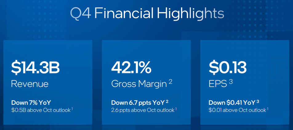 Intel's Stock Faces A Make-Or-Break Moment (NASDAQ:INTC) | Seeking Alpha