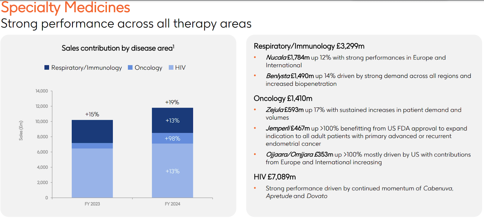 GSK Reported Strong Earnings, So I Reiterate My Strong Buy | Seeking Alpha