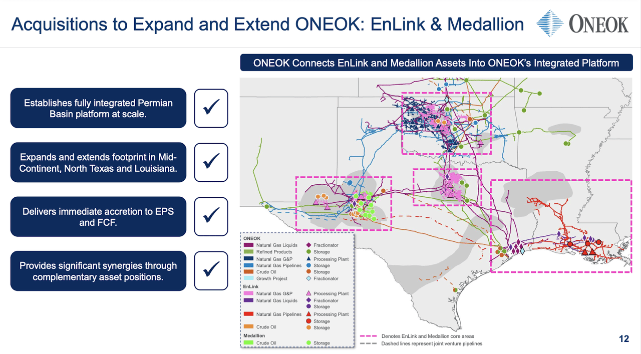 ONEOK: Top Of The Food-Chain Energy Pick For 2025 (NYSE:OKE) | Seeking ...