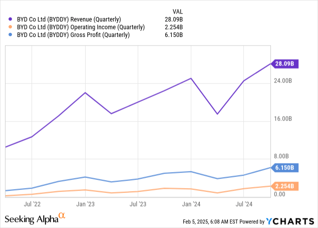BYD Stock: Betting On The World's Largest EV Manufacturer (OTCMKTS ...
