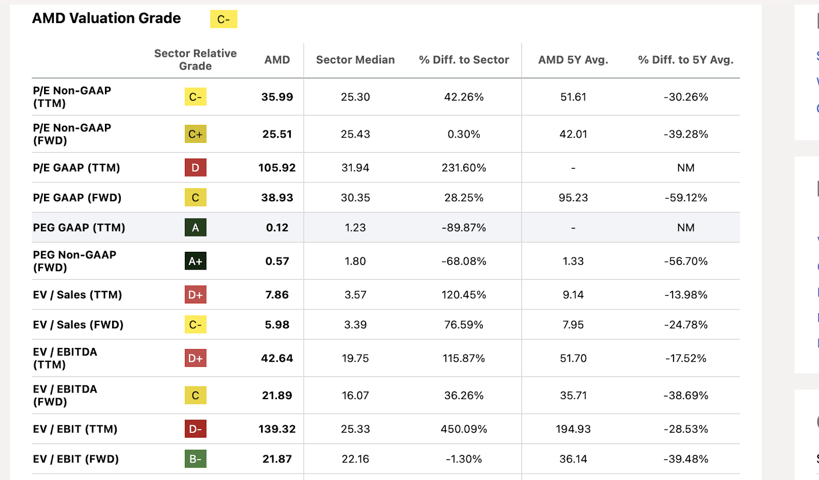 AMD Q4: The Next Nvidia Or The Next Intel? | Seeking Alpha