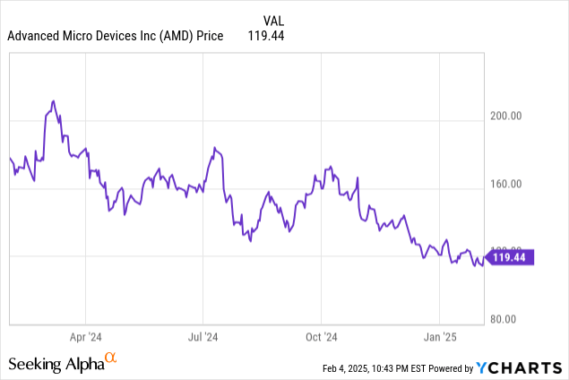 AMD Earnings: Why It's Selling Off And Why I'm Doubling Down | Seeking ...