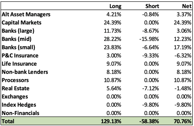 Gator Capital Management Q4 2024 Investor Letter | Seeking Alpha