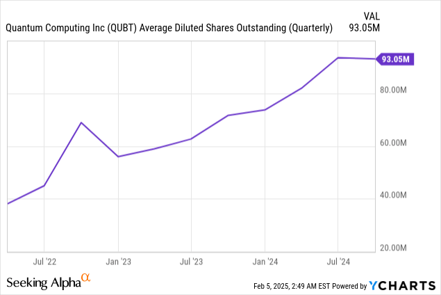 Quantum Computing: Extremely Unlikely To Sustain Competition (NASDAQ ...