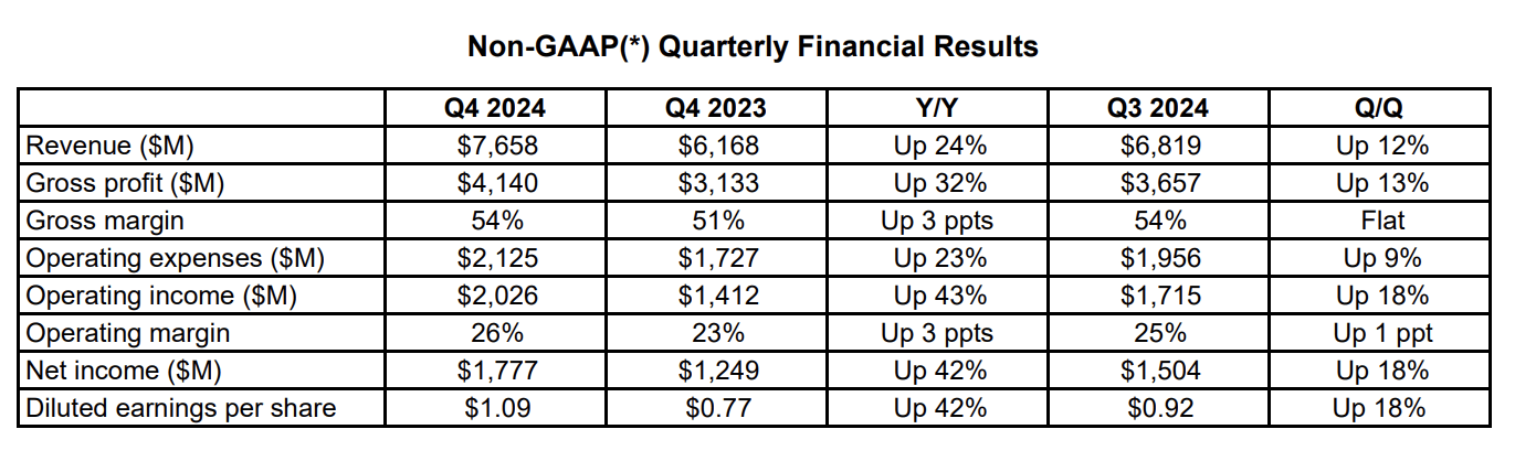 AMD Q4: The Next Nvidia Or The Next Intel? | Seeking Alpha